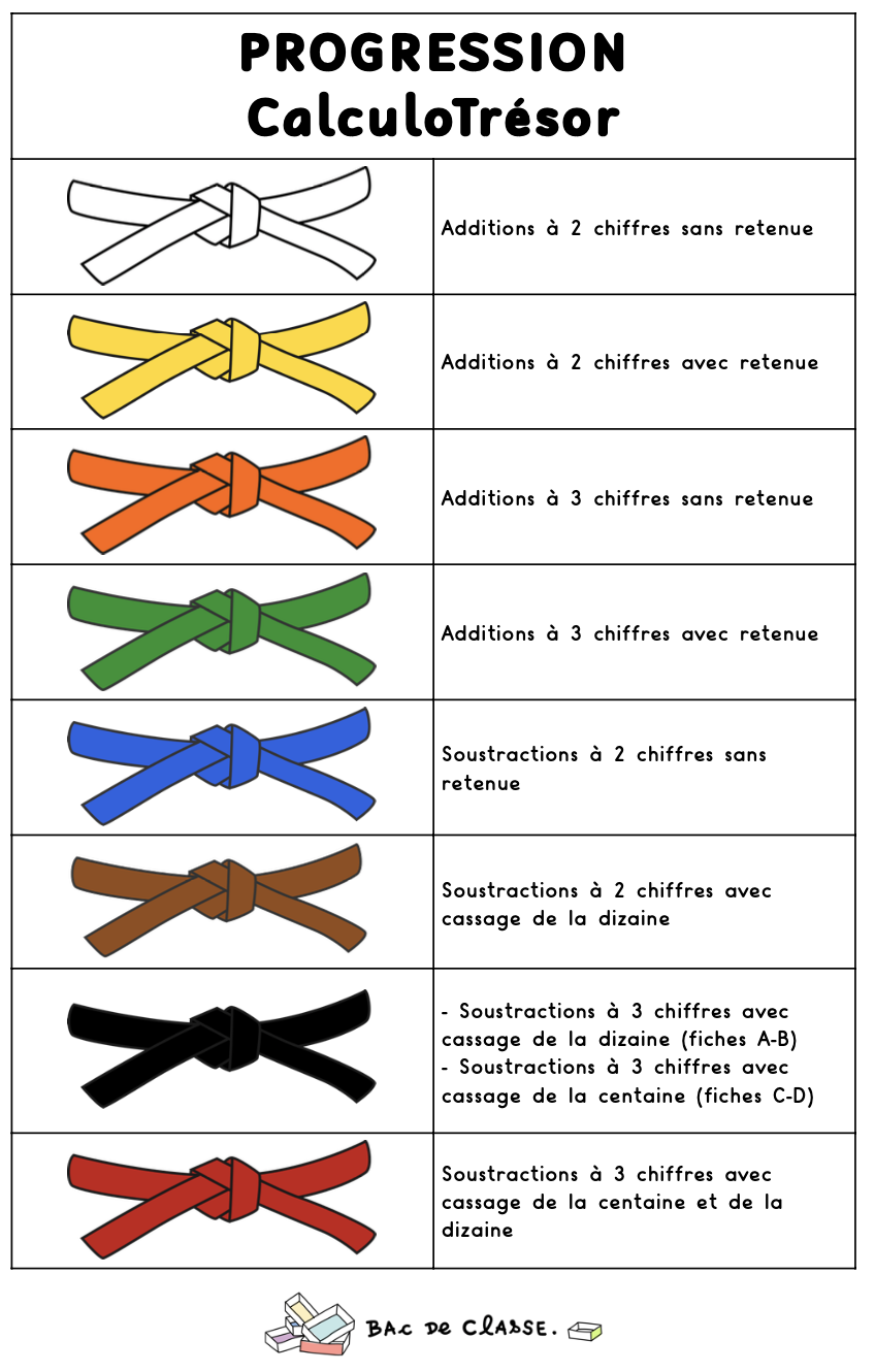 CalculoTrésor – Le calcul posé CE1-CE2 – Bac de classe