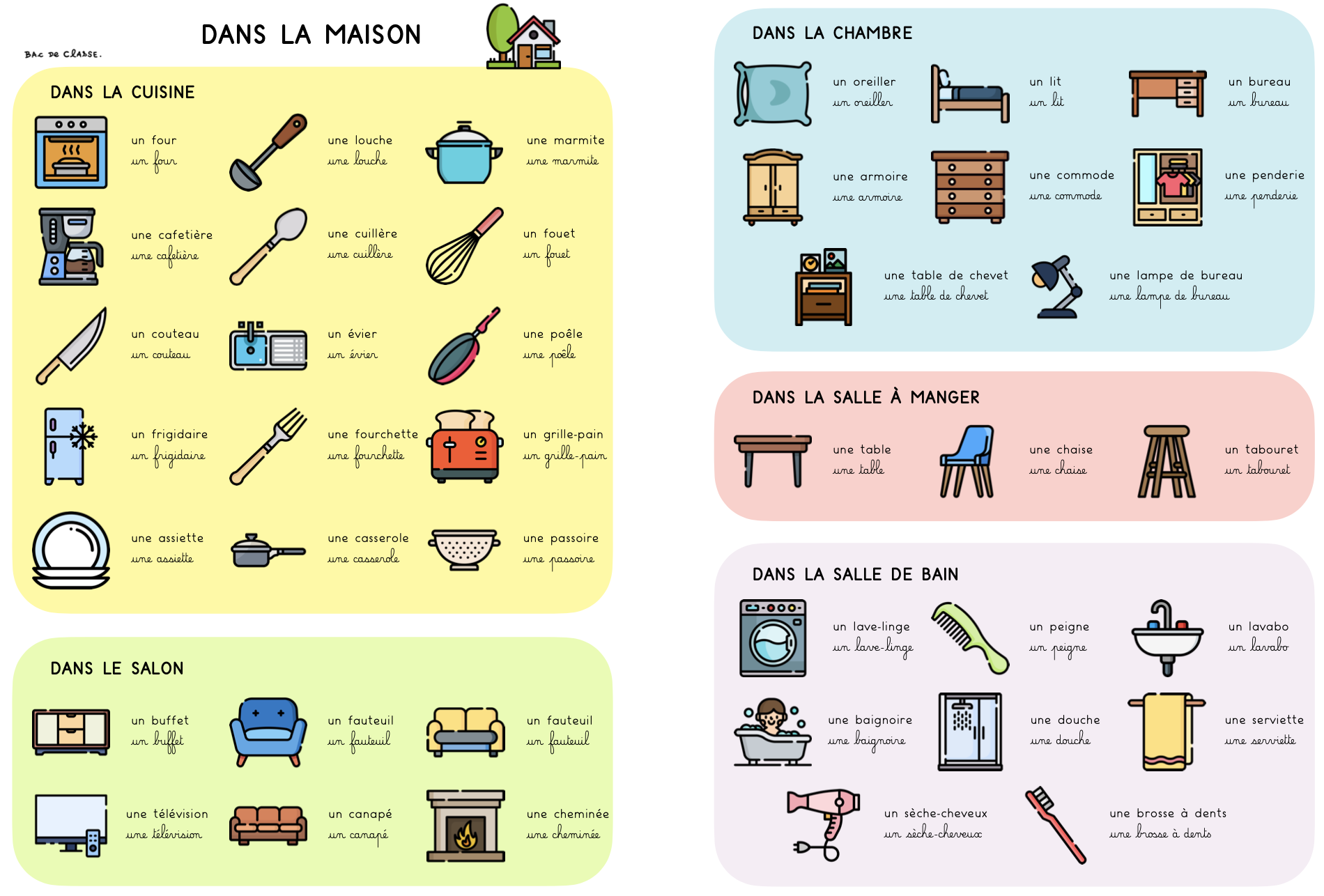 Lexique – Séquence autour de la maison – Bac de classe