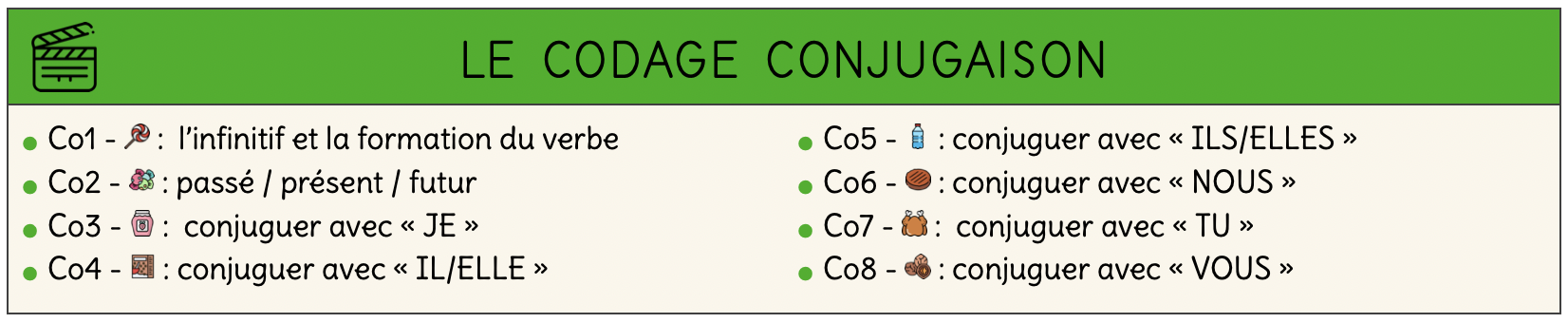 CE1 – Exercices de conjugaison horizontale – Bac de classe