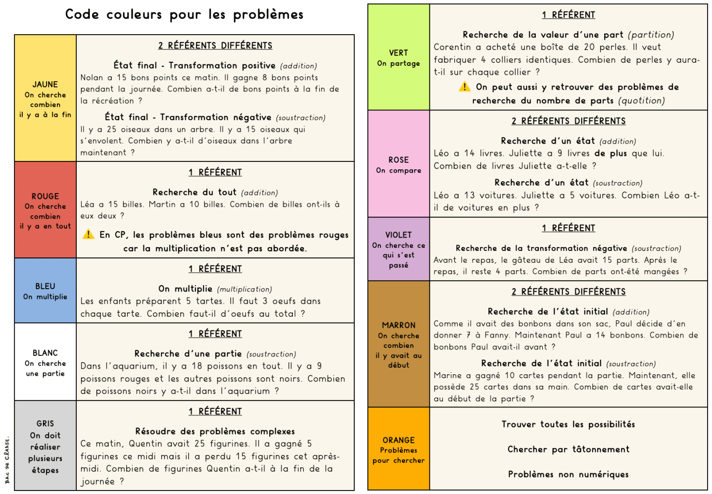 Bac de classe – Page 6