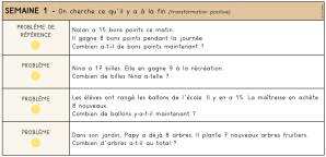 Résoudre des problèmes au CE1 – Bac de classe