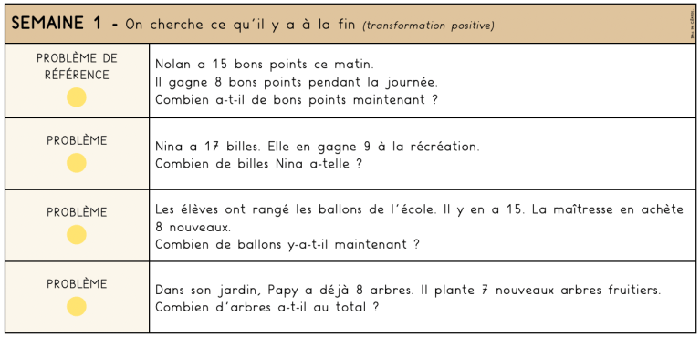 Résoudre des problèmes au CE1 – Bac de classe