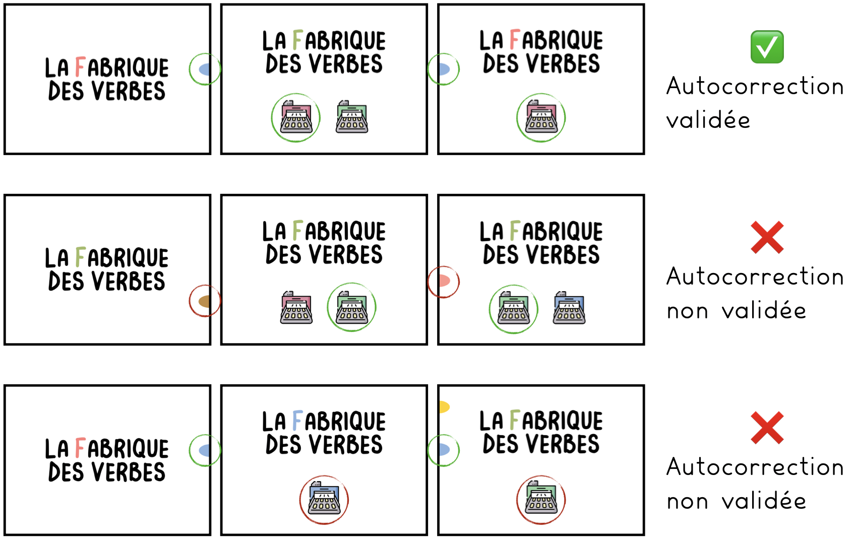 La fabrique des verbes – Conjuguer les verbes du 1er groupe – Bac de classe
