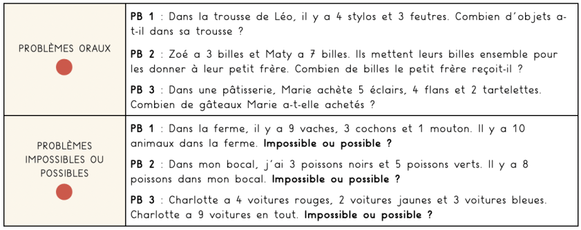 Résoudre des problèmes en CP/CE1 – Bac de classe