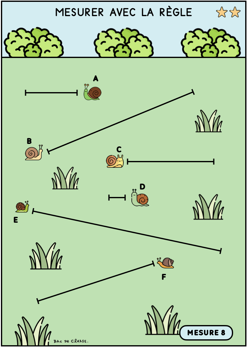 La mesure de longueurs – 4 ateliers progressifs (CP/CE1) – Bac de classe